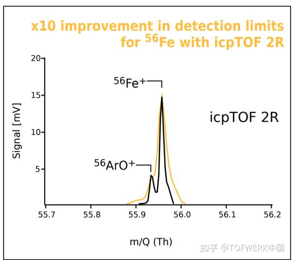 LA-ICP-TOF定量分析单细胞中抗癌药顺铂及成像 - 知乎