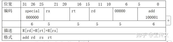 基于mips的五级流水线微处理器(cpu)设计、modelsim Vivado仿真通过、verilog编写精简指令集 知乎