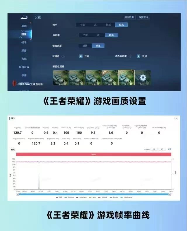骁龙8Gen2手机是口袋里的游戏机？悄悄上分惊艳所有人！ - 知乎