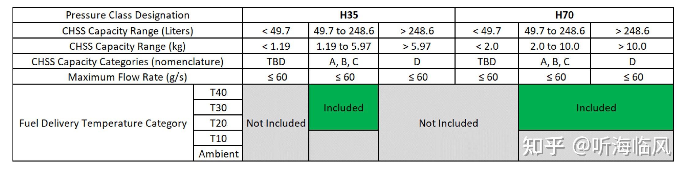 氢安全系列之二十五：液氢应用之FCV加氢过程 - 知乎