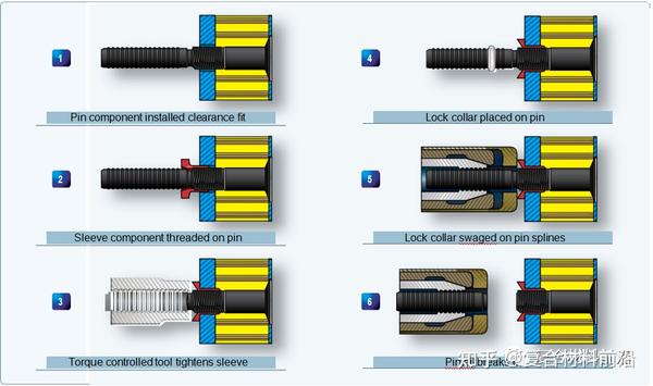 先进复合材料讲义（十二）：复合材料紧固件详解 - 知乎
