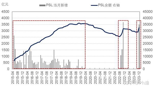 如何看待PSL重启？一文读懂PSL - 知乎