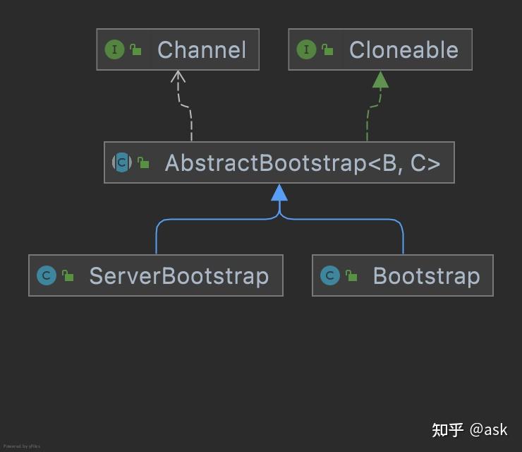 netty中ServerBootstrap启动过程（上） - 知乎
