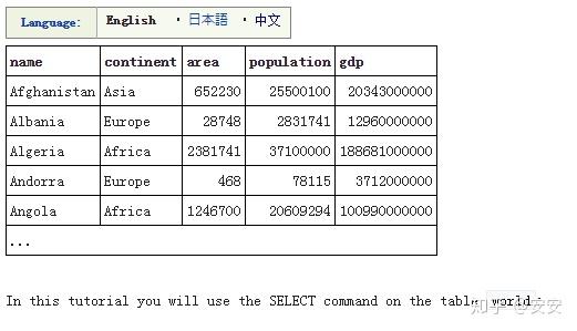 SQL ZOO的习题及答案 - 知乎