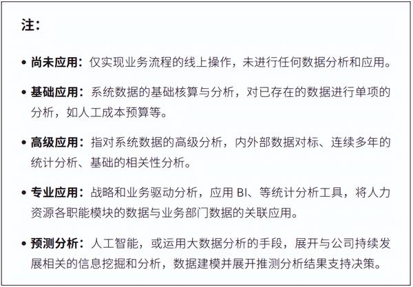 人力资源“大共享”循序渐进，HRSSC标杆数据发布 - 知乎