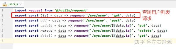 解决vue Get请求传参后端接收不到参数值 Java Sptingboot 知乎
