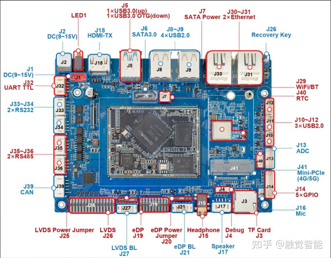 Linux开发板CAN总线测试方法，触觉智能RK3568开发板演示 - 知乎