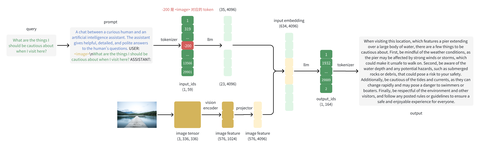 LLaVA（三）安装与部署 LLaVA - 知乎