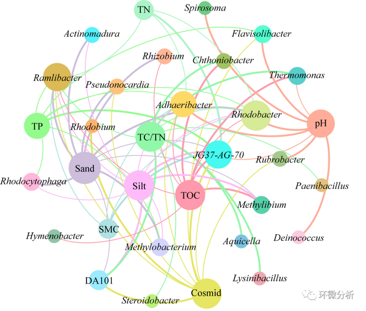 网络分析_Cytoscape与Gephi基础实战 - 知乎