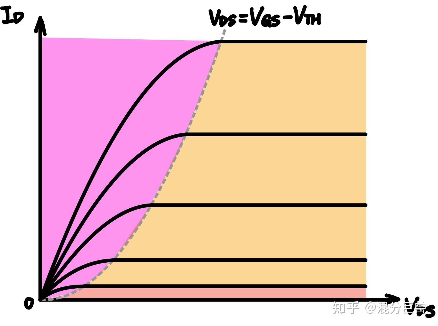 All about Circuits——晶体管跨导分析 - 知乎