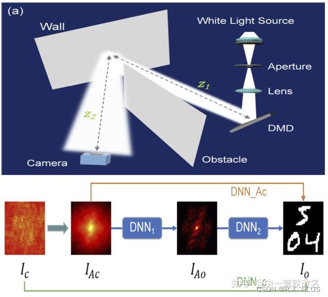 NLOS成像论文阅读笔记 | NLOS imaging under white-light illumination: a two-step ...