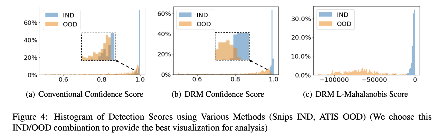 论文笔记 - 对话系统中的 OOD 问题 - 知乎