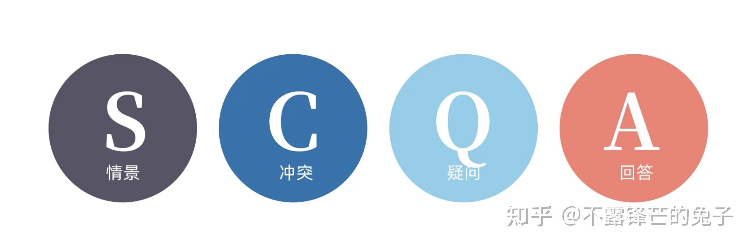 用SCQA关于SCQA的案例? - 知乎