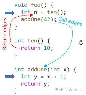 【南大软件分析】lecture7 笔记-Interprocedural Analysis - 知乎