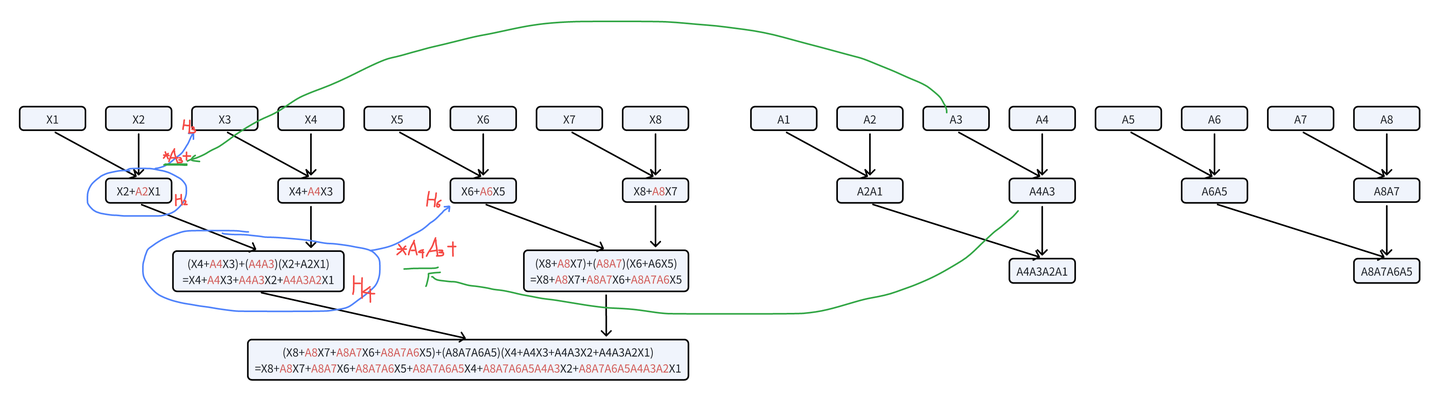 mamba: parallel scan - 知乎