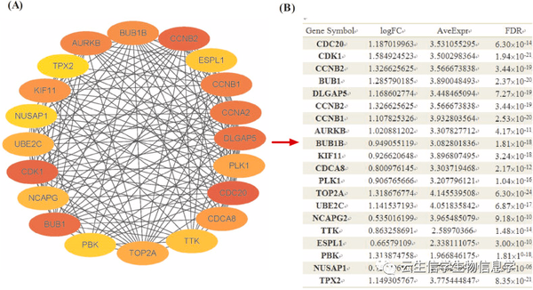 “新冠”生信思路持续上新！利用Th2细胞关键基因进行药物筛选，最简单的纯生信分析就能发6分+，性价比简直了！ - 知乎