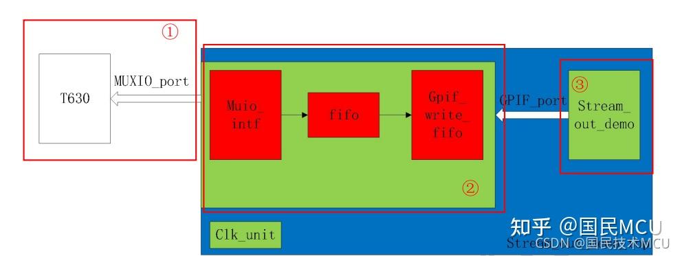 方寸微 T630 USB3.0超高速接口芯片 可替换赛普拉斯USB接口芯片 CYUSB3014 - 知乎