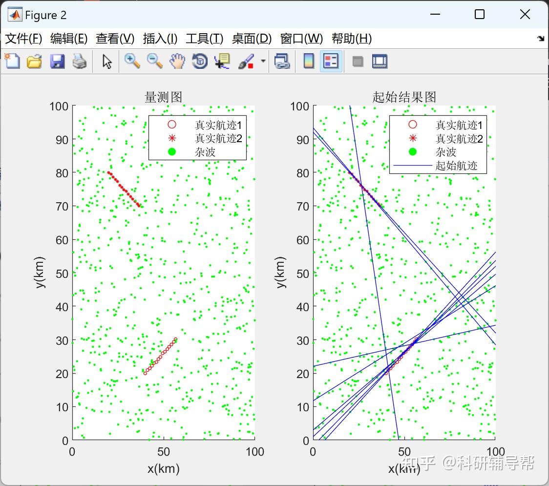 标准 Hough 变换、修正 Hough 变换和序列 Hough 变换三种典型航迹起始算法研究（Matlab代码实现） - 知乎