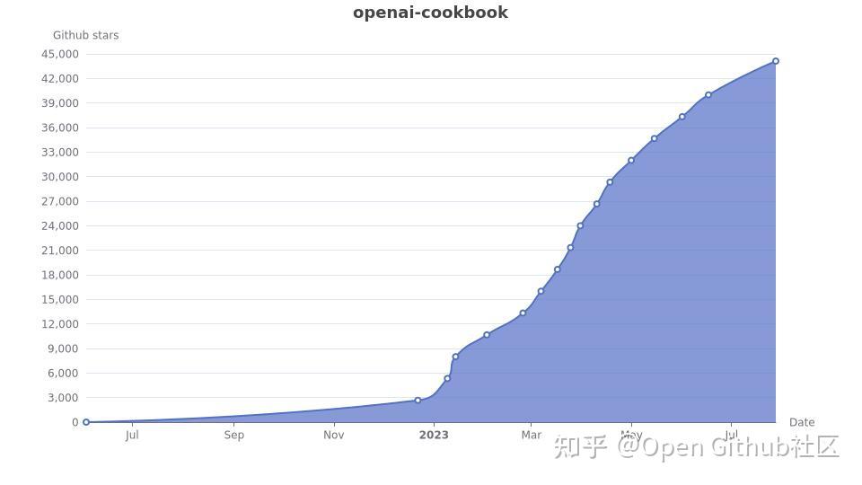 Github开源项目精选-11月第三周Top13🔥🔥🔥 - 知乎