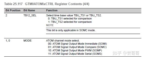 RH850P1X芯片学习笔记-Generic Timer Module (GTM)-ATOM - 知乎