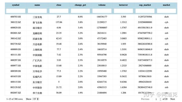 R生产力工具箱（1）：使用reactable制作交互表格 - 知乎