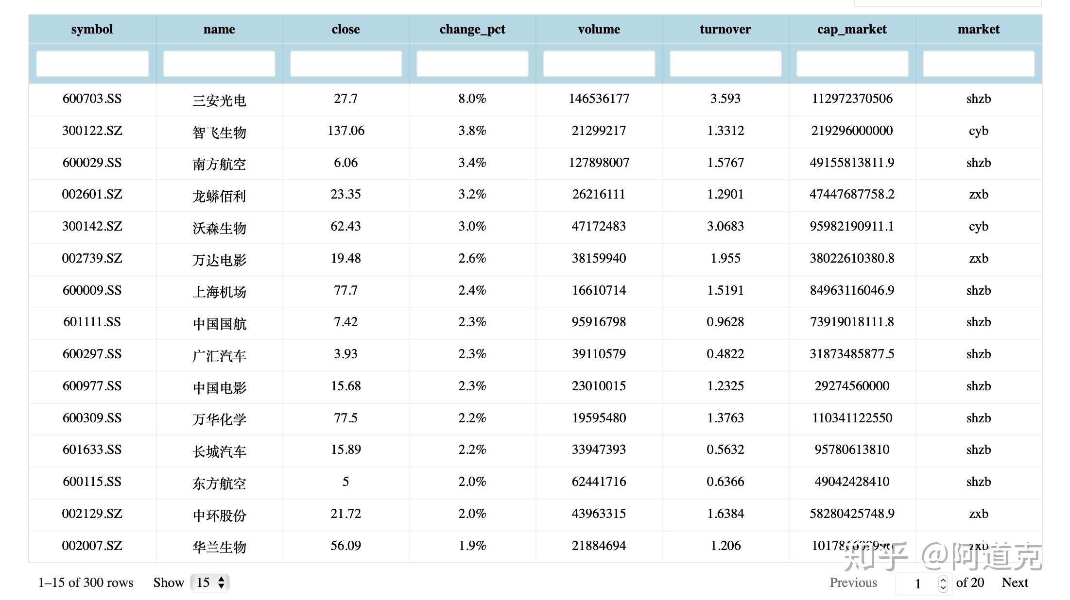 R生产力工具箱（1）：使用reactable制作交互表格 - 知乎