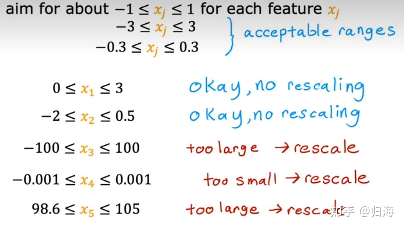 （5）Feature Scaling - 知乎