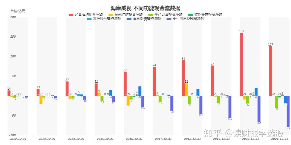 海康威视计划未来三年营业收入复合增速15 知乎