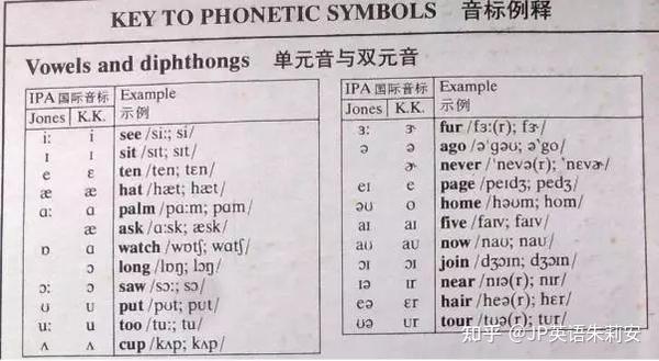 学习英语音标，一篇文章足矣！全面解析国际音标IPA，DJ音标，KK音标!附音标对照图与音标学习资源。 - 知乎