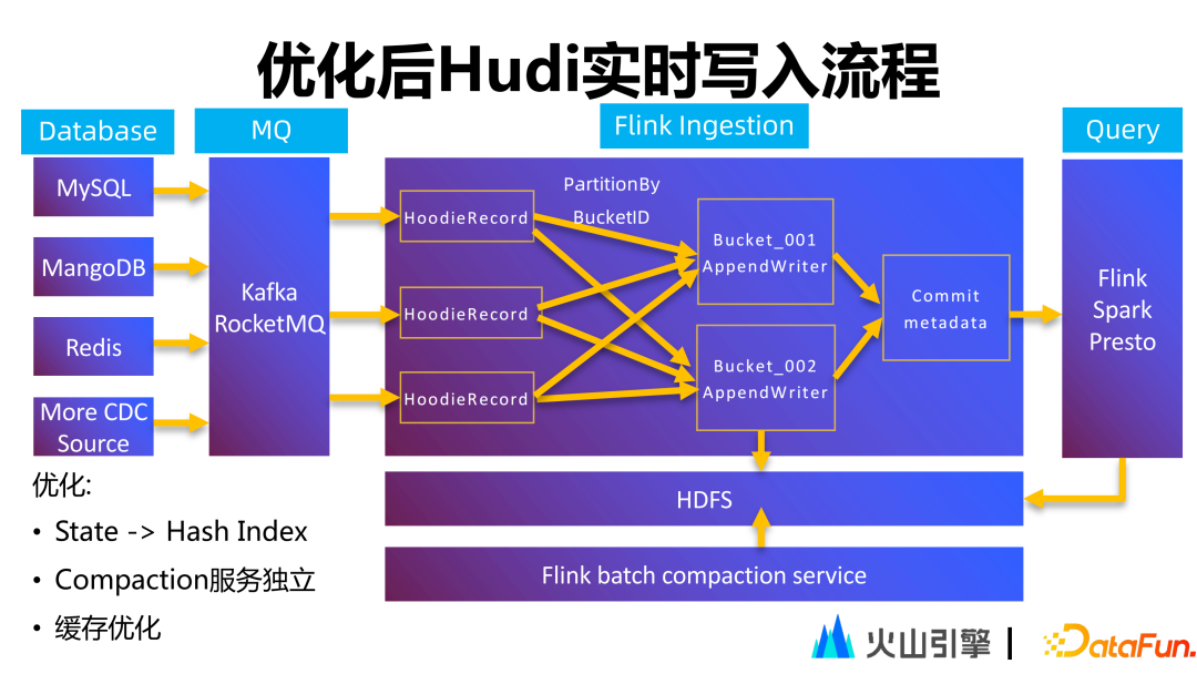 深度解析字节跳动开源数据集成引擎 BitSail - 知乎
