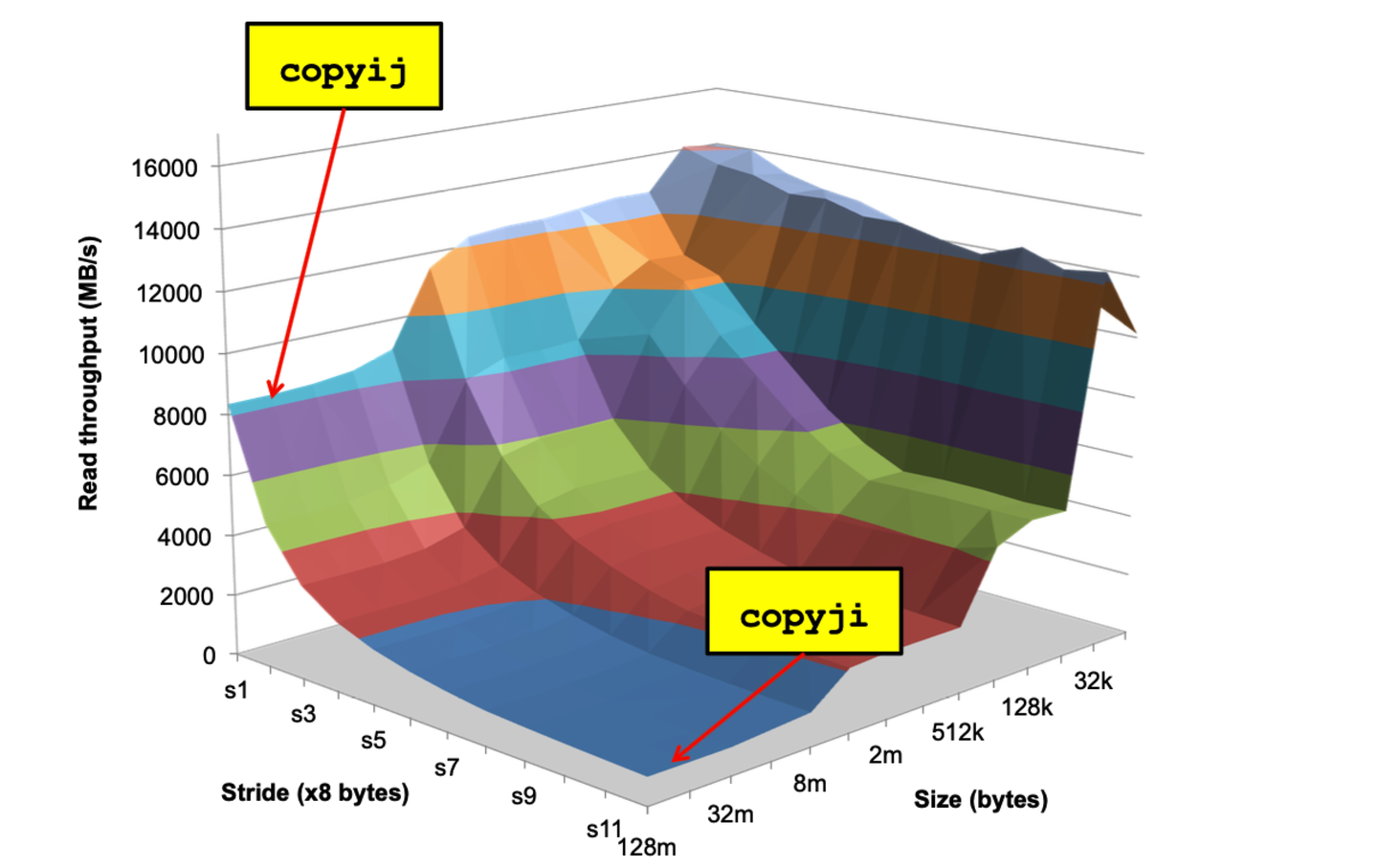 CSAPP 深入理解计算机系统（一）：bit、int和float - 知乎
