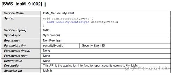 CP AUTOSAR入侵检测系统(IDS)学习笔记（1） - 知乎
