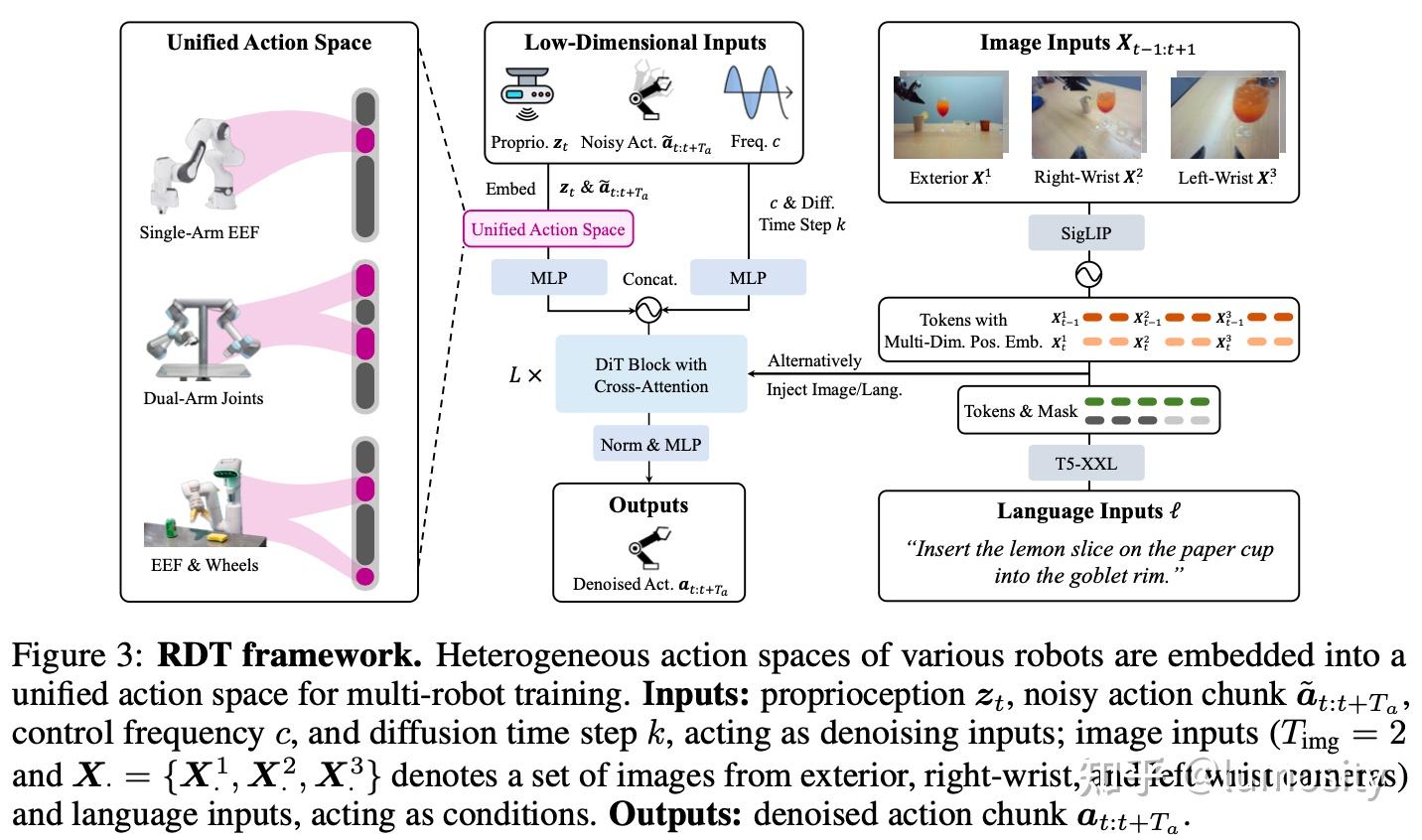论文阅读-具身智能: OpenVLA, ECoT, ICRT, ReKep, RDT, LAPA, pi_0, CogACT - 知乎