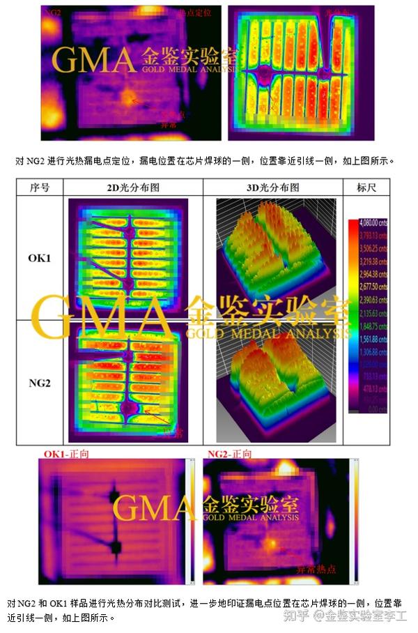 芯片漏电点定位及分析（EMMI/OBIRCH，显微光热分布，FIB-SEM） - 知乎