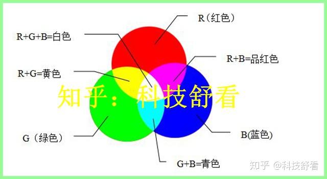 RGB发光二极管是如何控制的 - 知乎