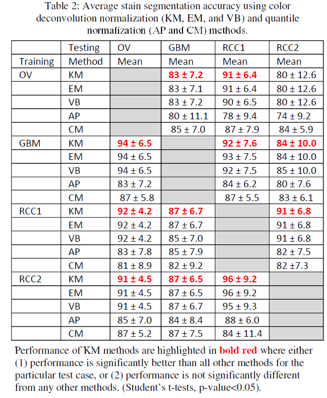 Comparison of Normalization Algorithms for Cross-B - 知乎