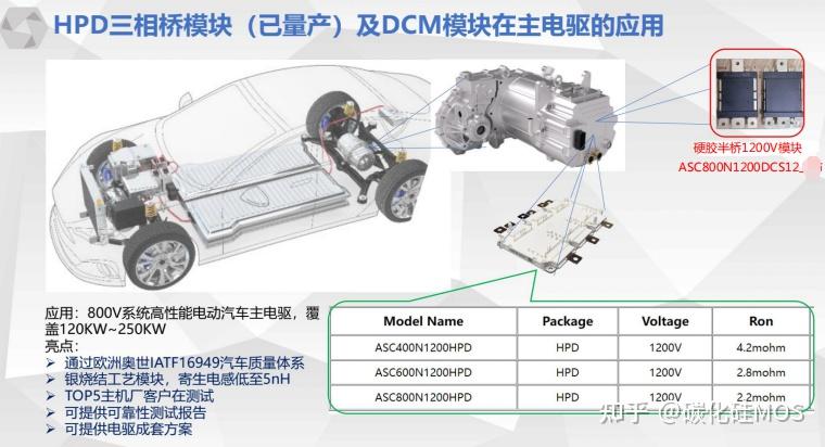 碳化硅模块DCM与HPD针对新能源汽车800V平台系列1200V至1700V高压大电流800A/MODULE（pin丹弗斯） - 知乎