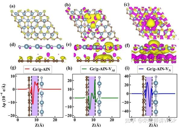 VASP实用教程：面积分差分电荷密度 - 知乎