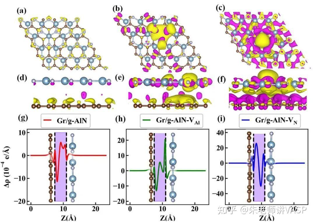 VASP实用教程：面积分差分电荷密度 - 知乎