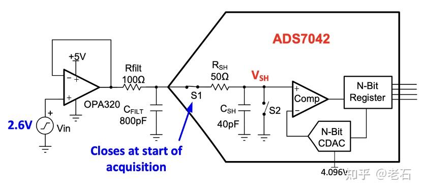 为什么高精度 ADC 这么重要，想要学习 ADC 应用设计该如何入手？ - 知乎