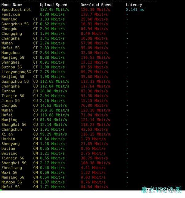 Conoha评测:日本VPS,三网速度还算不错,去程IIJ回程ntt,性能还不错 - 知乎