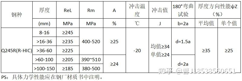 Q245R（R-HIC）是什么材质？有什么用途？ - 知乎