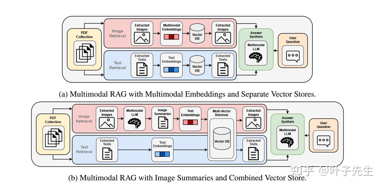 CLIP模型：多模态RAG初探 - 知乎