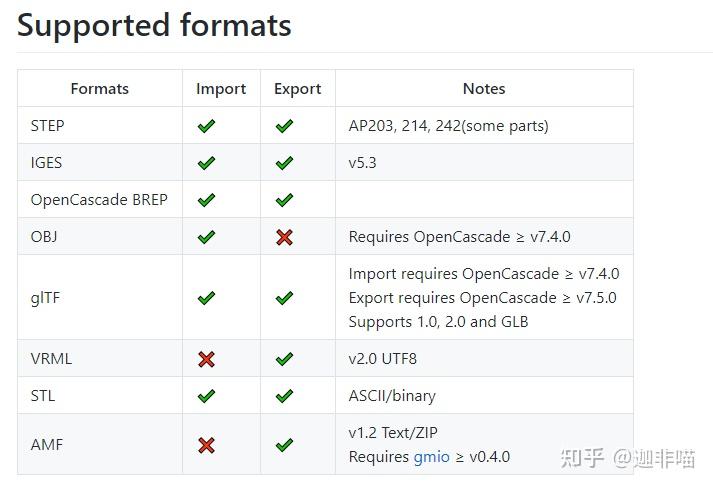 一些常见的CFD开源软件 - 知乎
