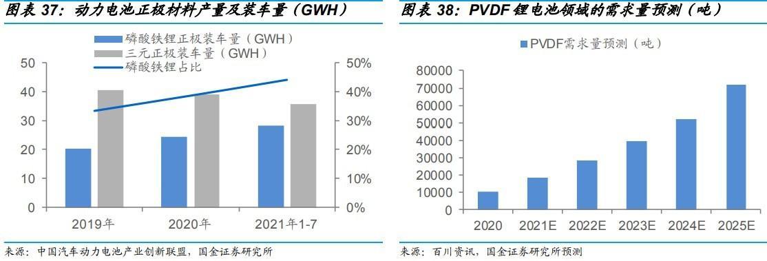 国诚投资：新能源用PVDF主要原料R142b价格暴涨逾10倍，产业链公司望受益！ - 知乎