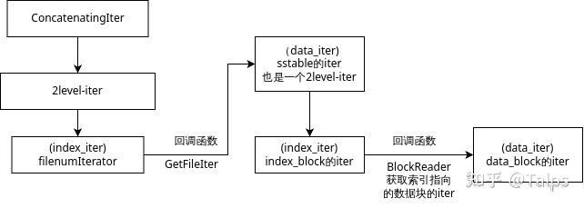 leveldb 源码阅读之 LRUcache和Iterator - 知乎