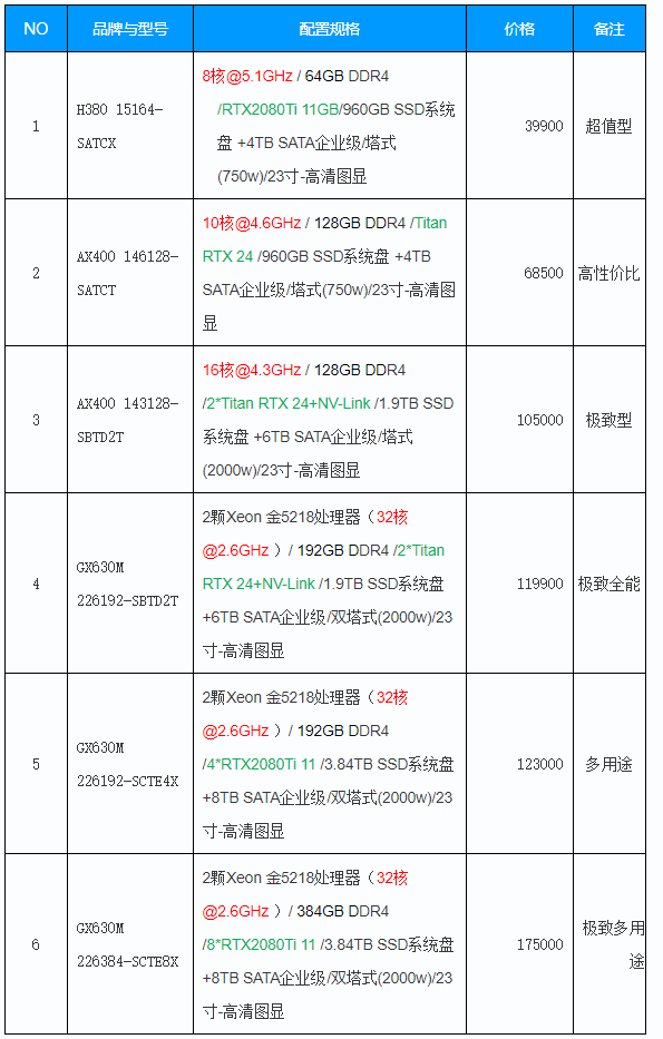 AMBER生物分子动力模拟工作站配置推荐 - 知乎