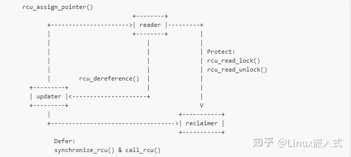 Linux Kernel RCU同步机制详解 - 知乎