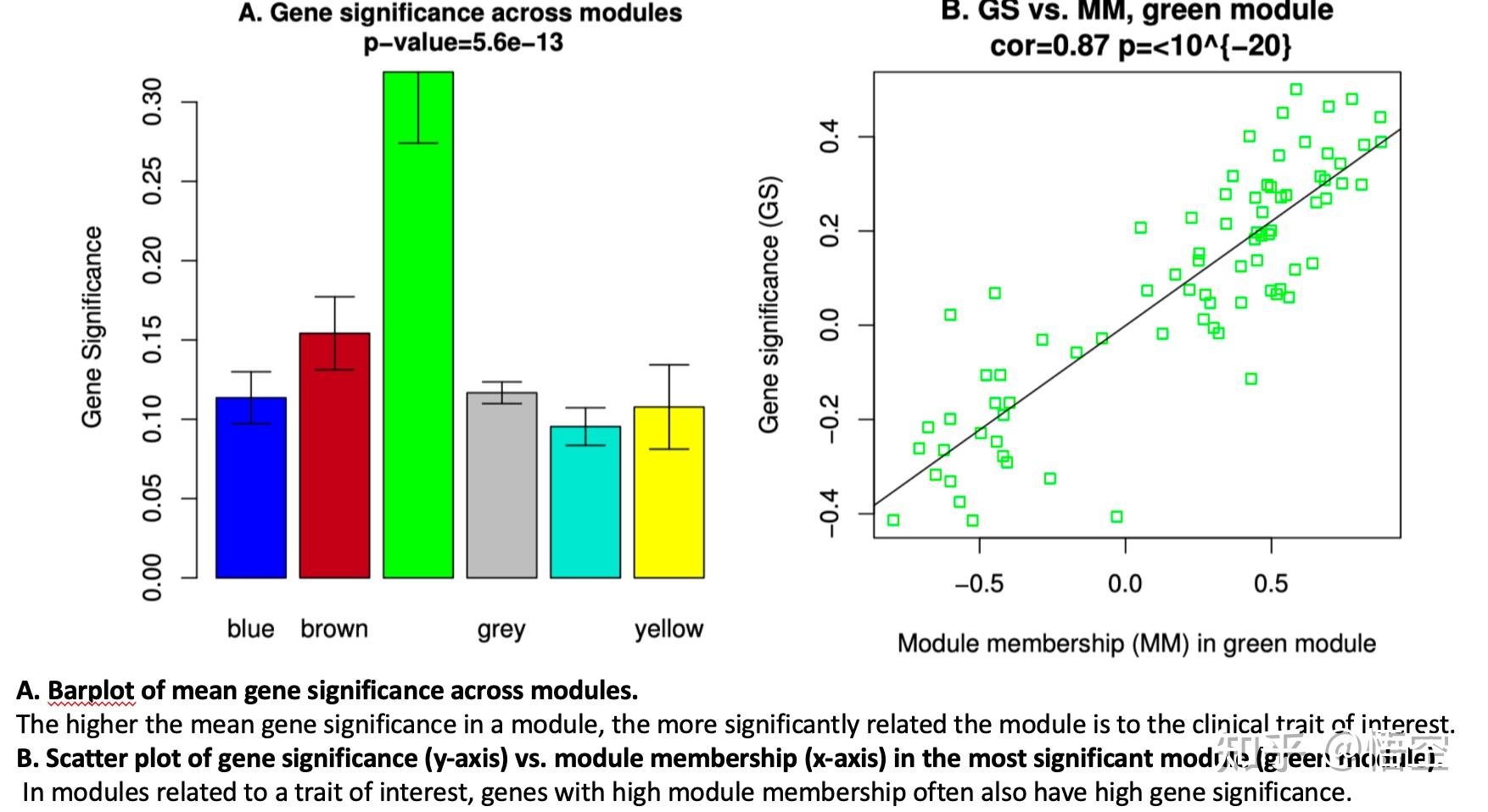 WGCNA: an R package for weighted correlation network analysis（WGCNA：加权 ...