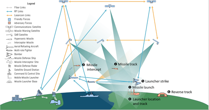 美国防部构建向数字时代转型的作战系统体系架构 - 知乎